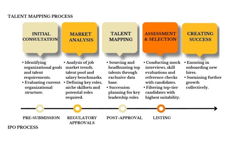 Talent Mapping Process In Recruitment Services In Malaysia
