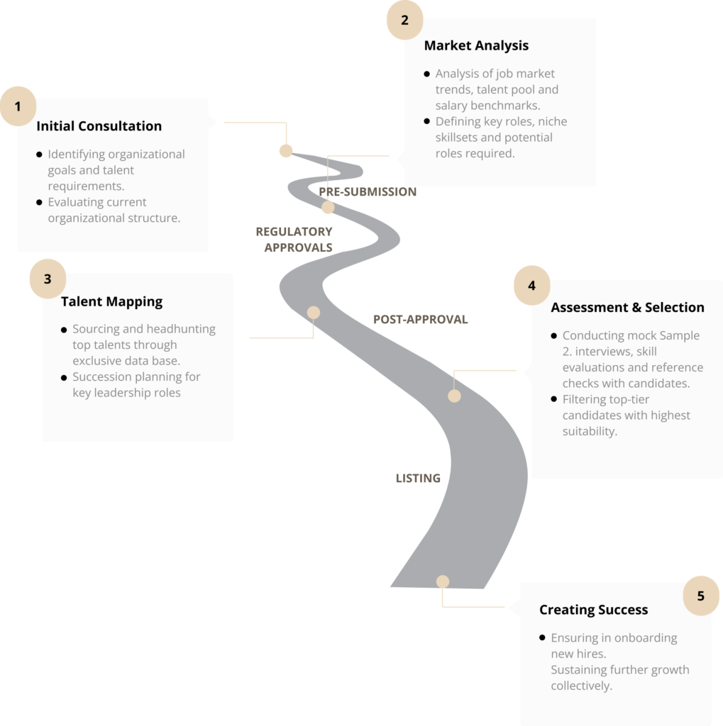 Talent Mapping Process In Recruitment Services In Malaysia